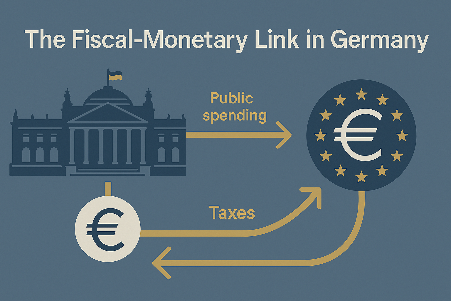The State Spends First : A Reading of the Fiscal-Monetary Nexus in ...
